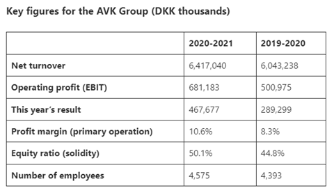 Press release AVK annual report 2020/21