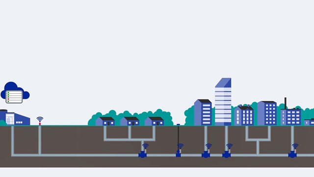 Why do we need digital monitoring for water management?